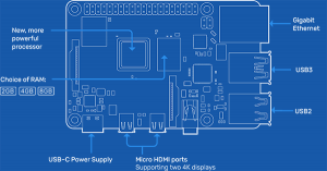 Raspberry Pi 4 Model B, 4 GB – Inelco Hunter